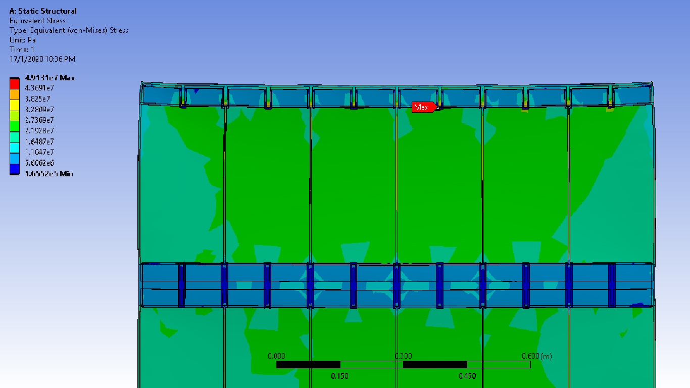 Projects | CAE Consult